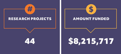 $25 Million in Grants is a Milestone in Gun Violence Prevention - Fund ...